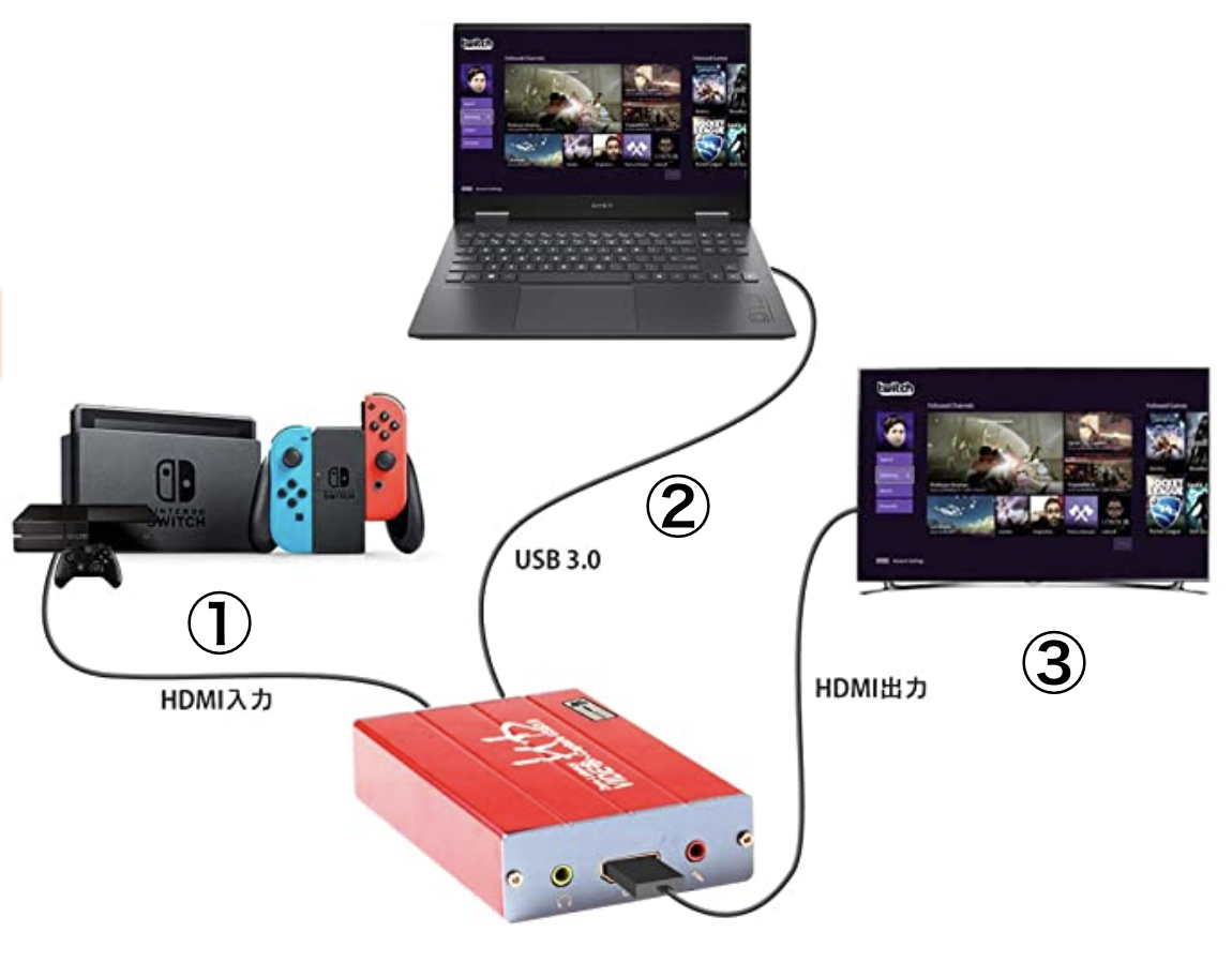 【OBS】Switchでゲーム配信する方法(同じ設定でOK) – All One's Life